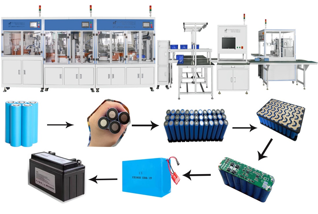 Electric Vehicle Battery Manufacturer - Greenvolt Battery Pvt Ltd